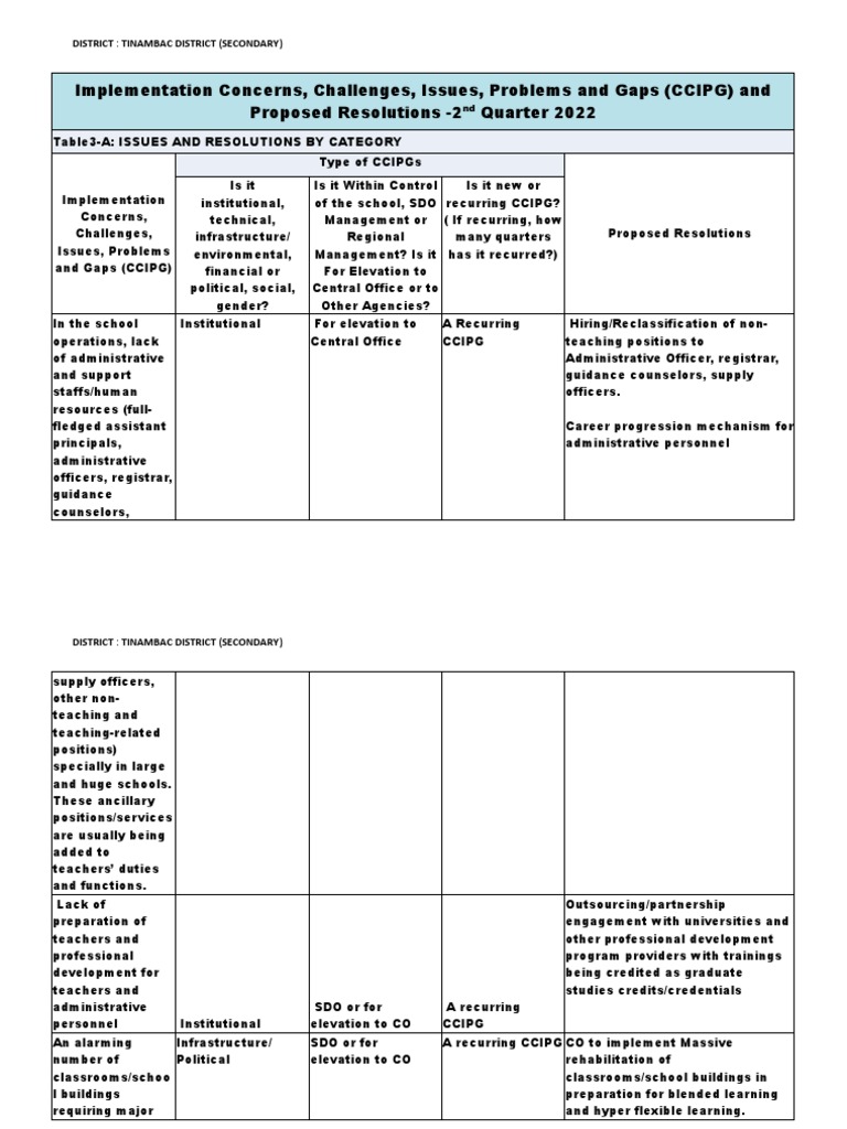 Implementation Concerns, Challenges, Issues, Problems and Gaps (CCIPG ...