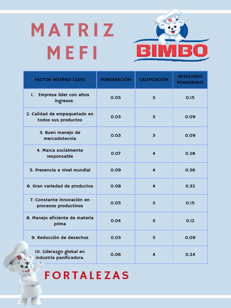 Matriz Mefi Bimbo | PDF | Residuos | Business