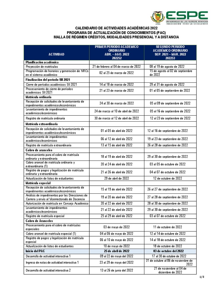 Calendario Academico ESPE 2022 | PDF | Negocios | Finanzas y dinero