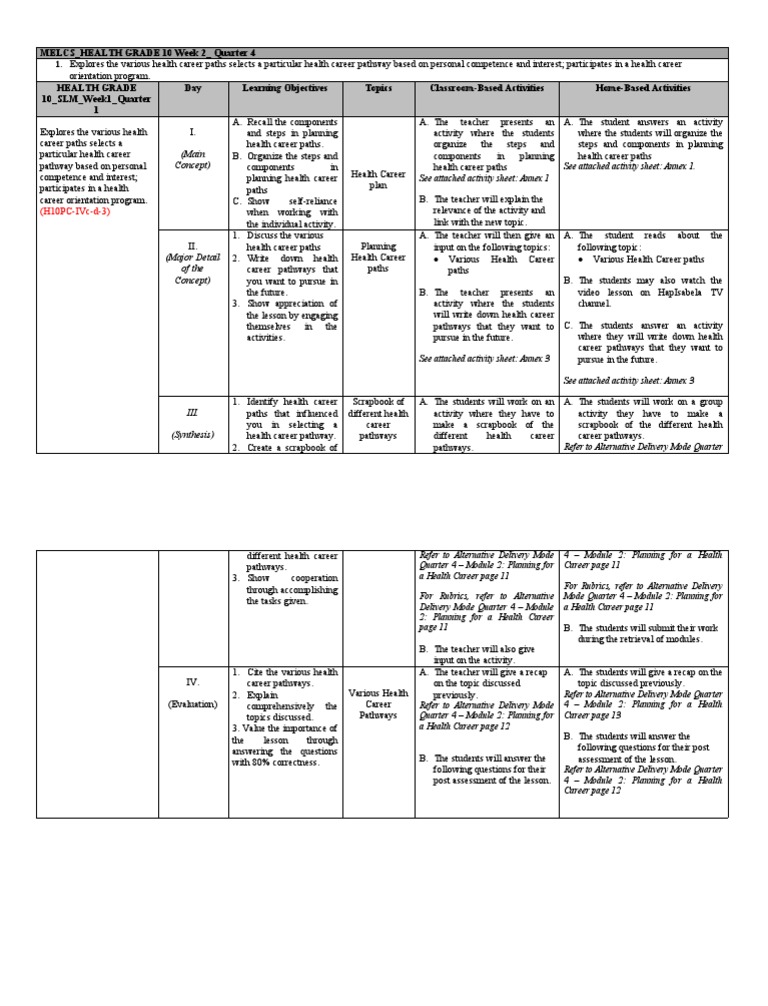 WLP Guide - Health Grade 10 w1 | PDF | Communication | Psychology