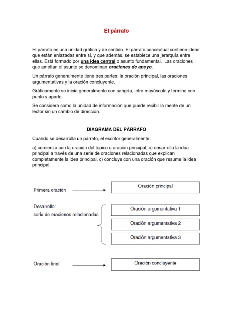 Cómo redactar un párrafo efectivo | PDF | Canadá | Párrafo