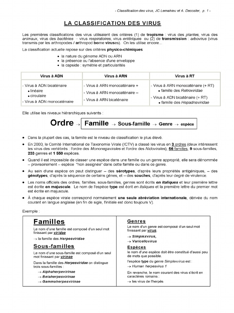 Classification Des Virus | PDF