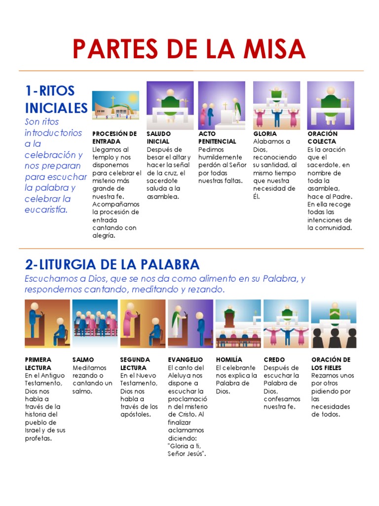 Partes de La Misa | PDF | eucaristía | Misa (liturgia)