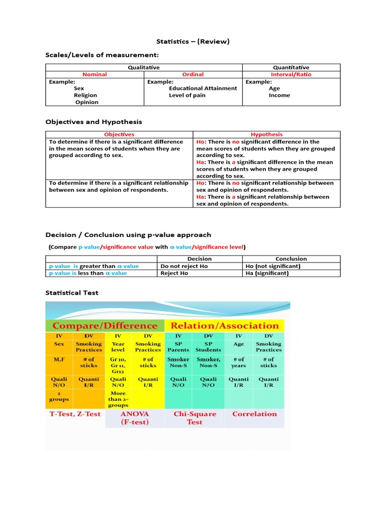 Statistics Review Scales Levels Of Measurement Nominal Ordinal 