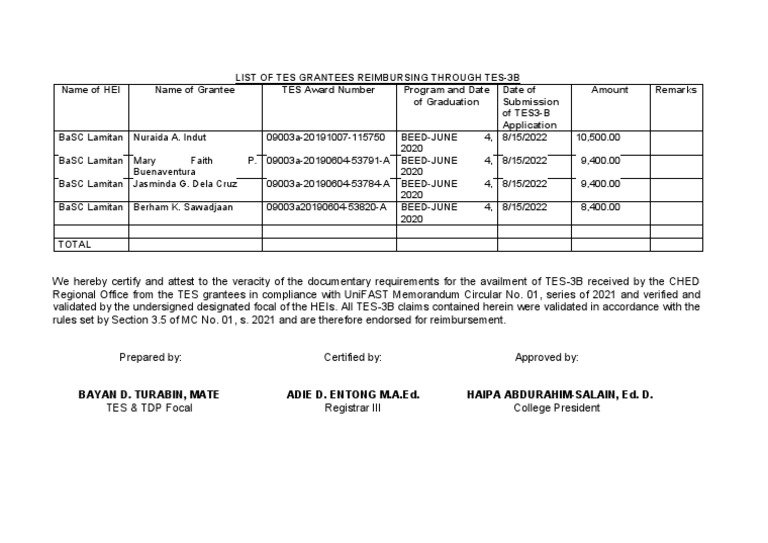 TES-3B Grantees Reimbursement List | PDF | Business | Finance & Money ...