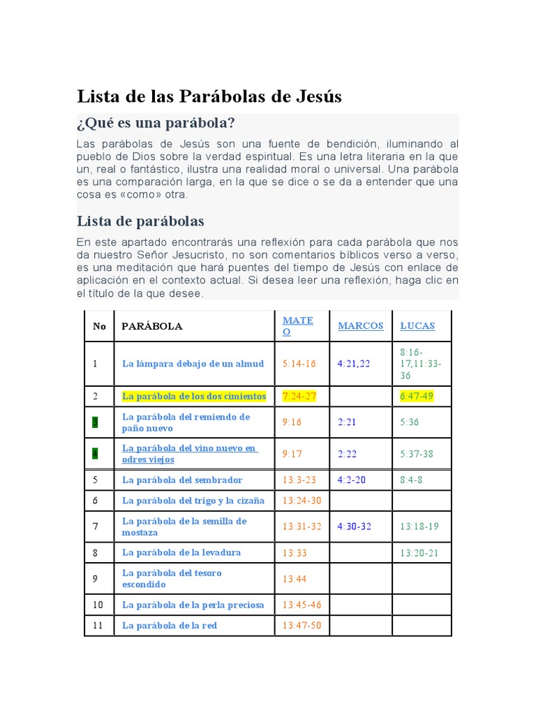 Parabolas de JESUS | PDF | Parábolas de Jesús | Libros del Nuevo Testamento