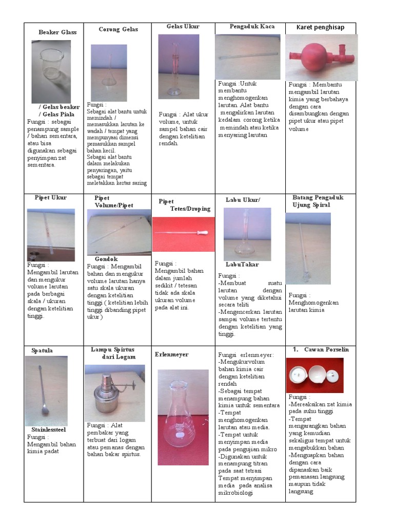 Tabel Alat Alat Laboratorium | PDF