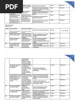 CG Science 9 Melcs | PDF
