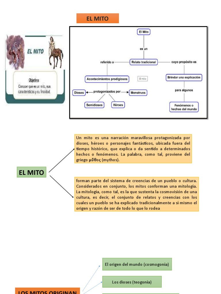 Mito | PDF | Leyendas | Palabra