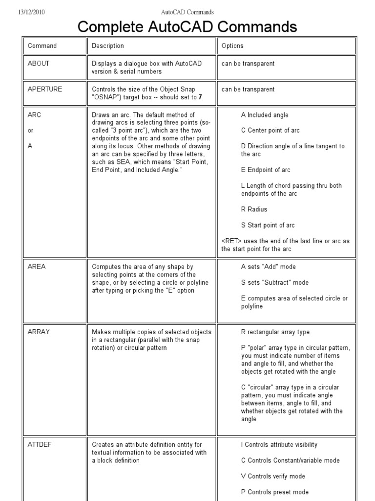 AutoCAD Commands | PDF | Vertex (Geometry) | Cartesian Coordinate System