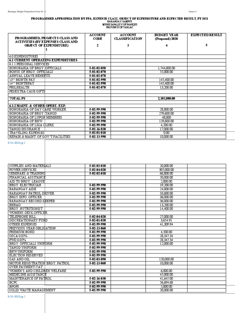 Programmed Appropriation by Ppa, Expense Class, Object of Expenditure ...