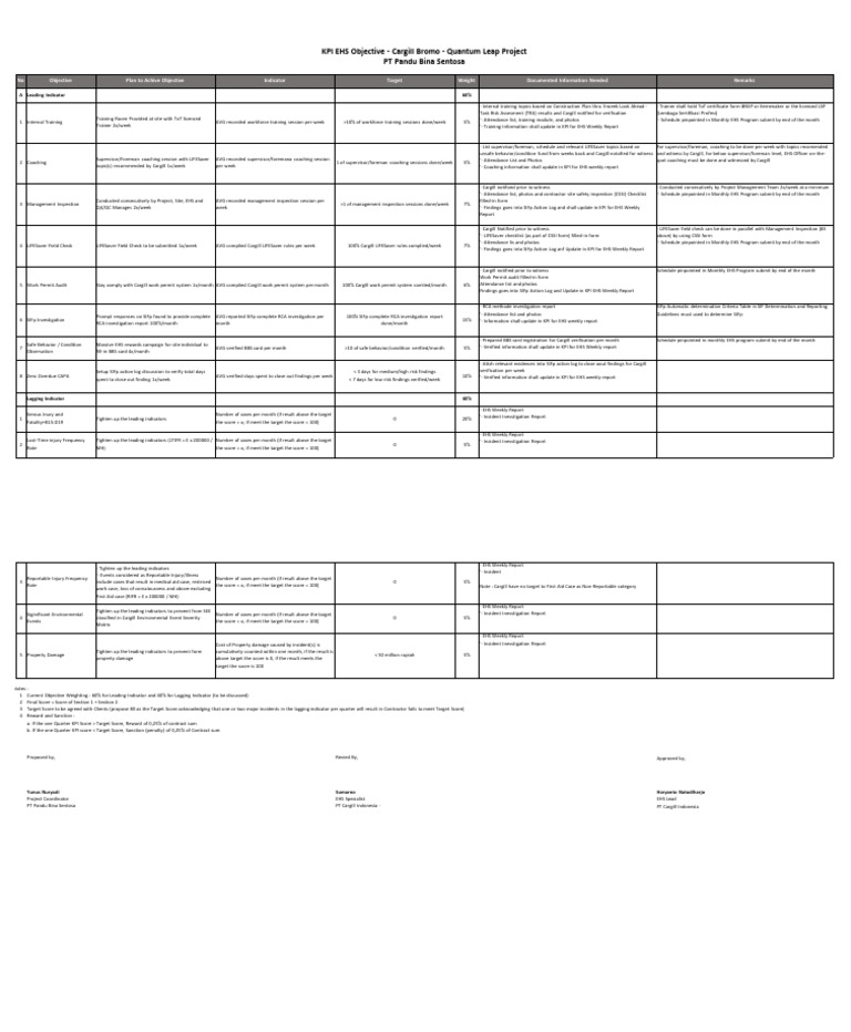 KPI EHS Objective - Cargill Bromo - Quantum Leap Project PT Pandu Bina ...