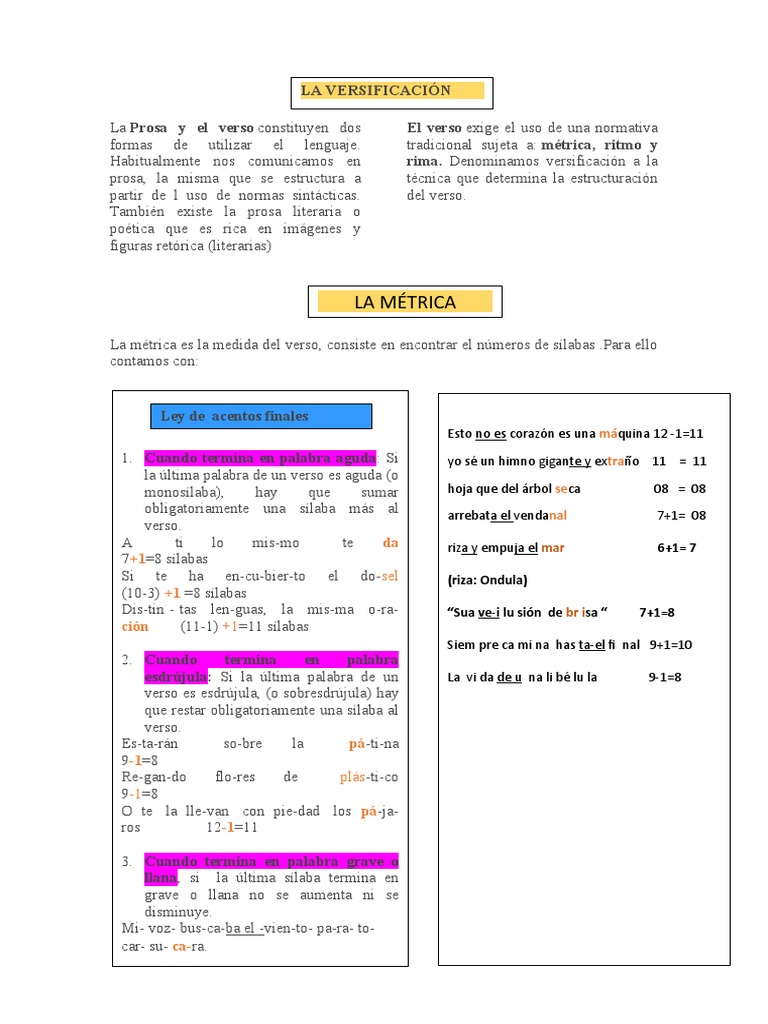 Guía Básica de Métrica y Versificación | PDF | Metro (poesía) | Rima