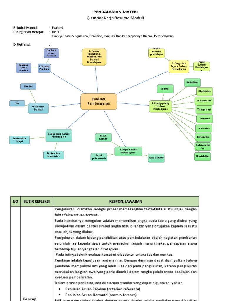 Resume KB 1 Evaluasi Pembelajaran Ok | PDF