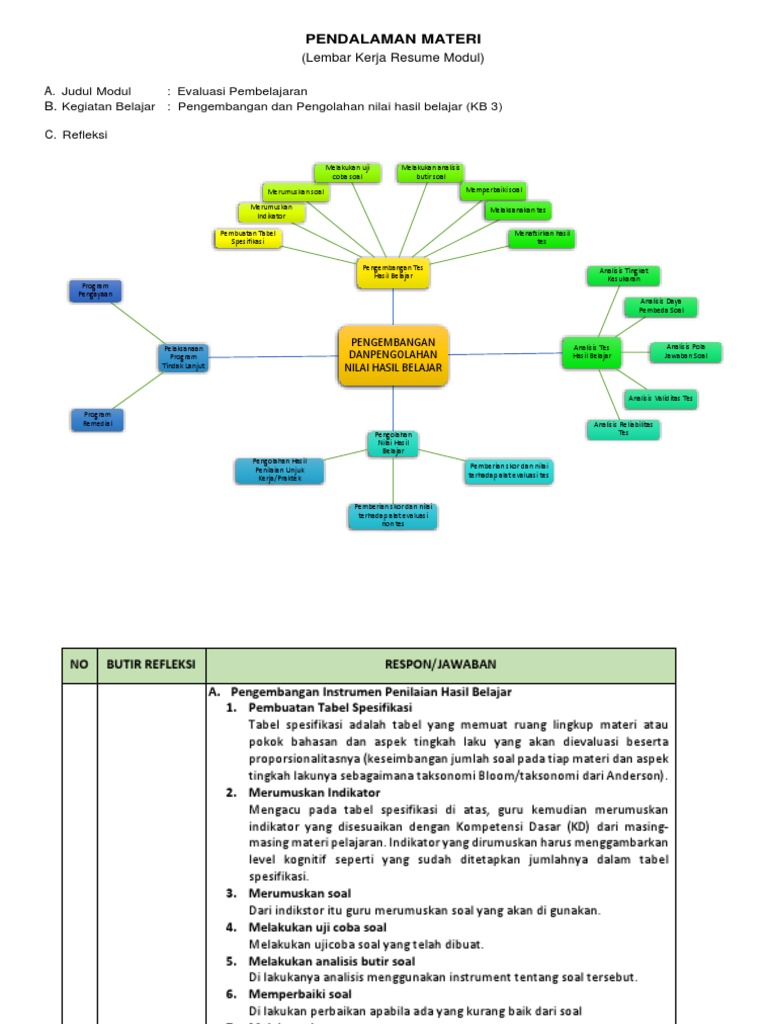 Resume KB 3 Evaluasi Pembelajaran | PDF Resume KB 3 Evaluasi Pembelajaran | PDF