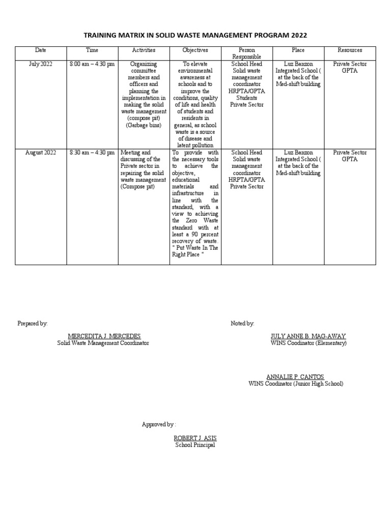 Training Matrix in Solid Waste Management Program 2022 | PDF | Waste ...