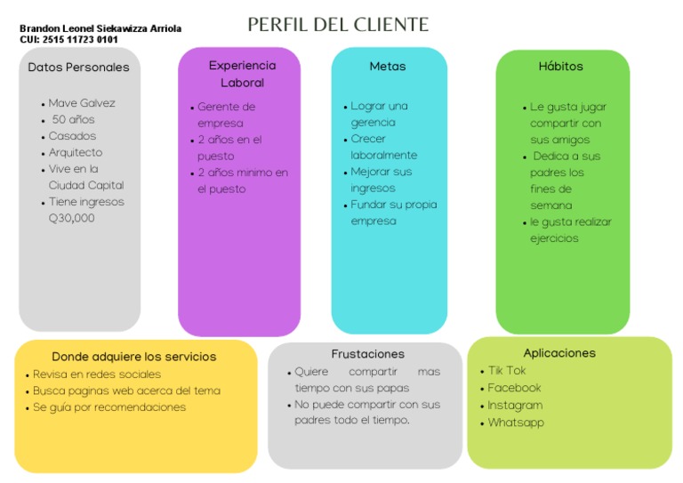 Perfil Del Cliente | PDF | Crecimiento personal y profesional