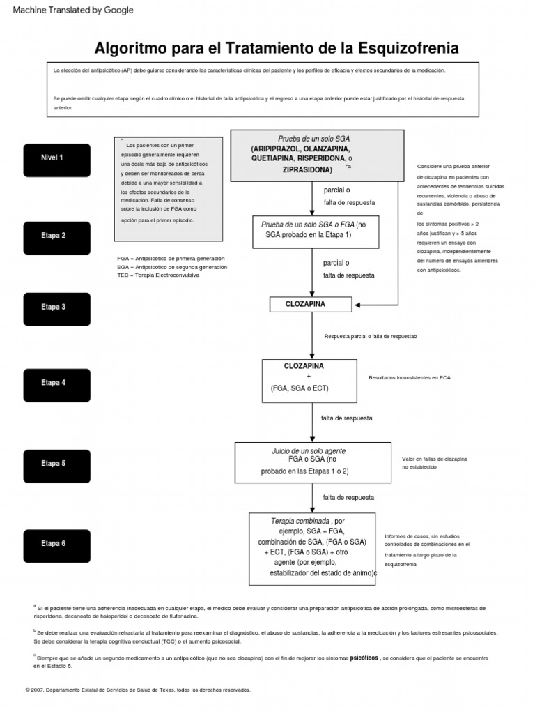 Algoritmo para El Tto de La Esquizofrenia (TMAP) | PDF | Antipsicótico | Esquizofrenia