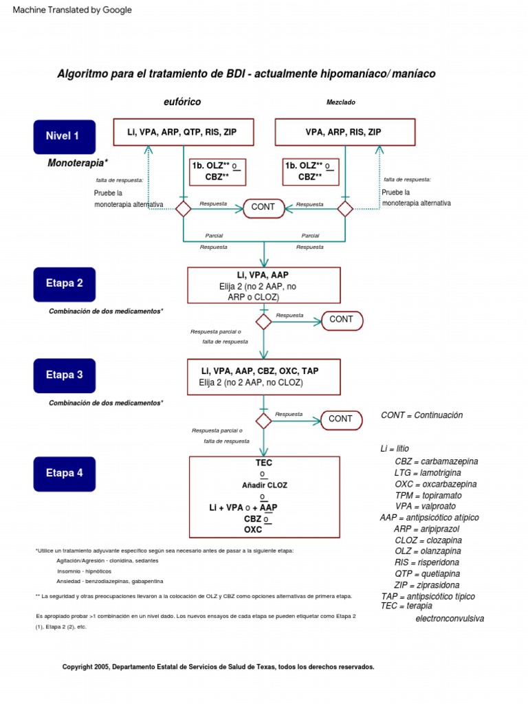 Algoritmo para El Tto Del Trastorno Bipolar (TMAP) | PDF | Neuropsicología | Farmacia