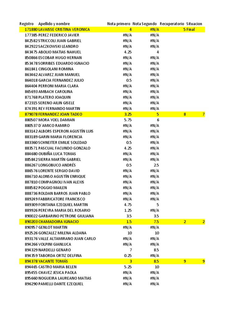 Notas Parciales Mate UBA 1 2022 | PDF