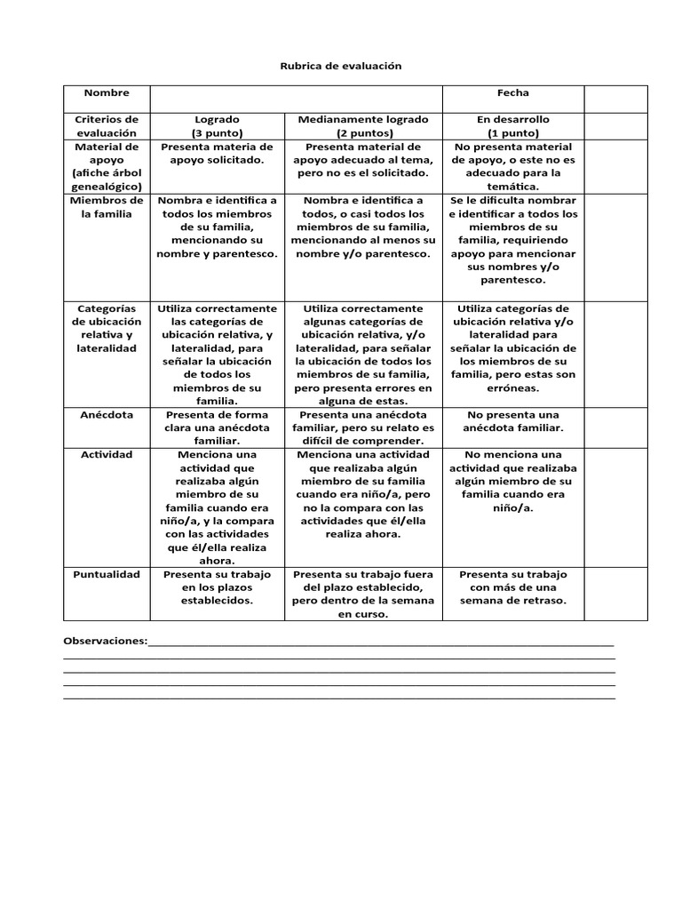 rubrica de árbol genealógico | PDF