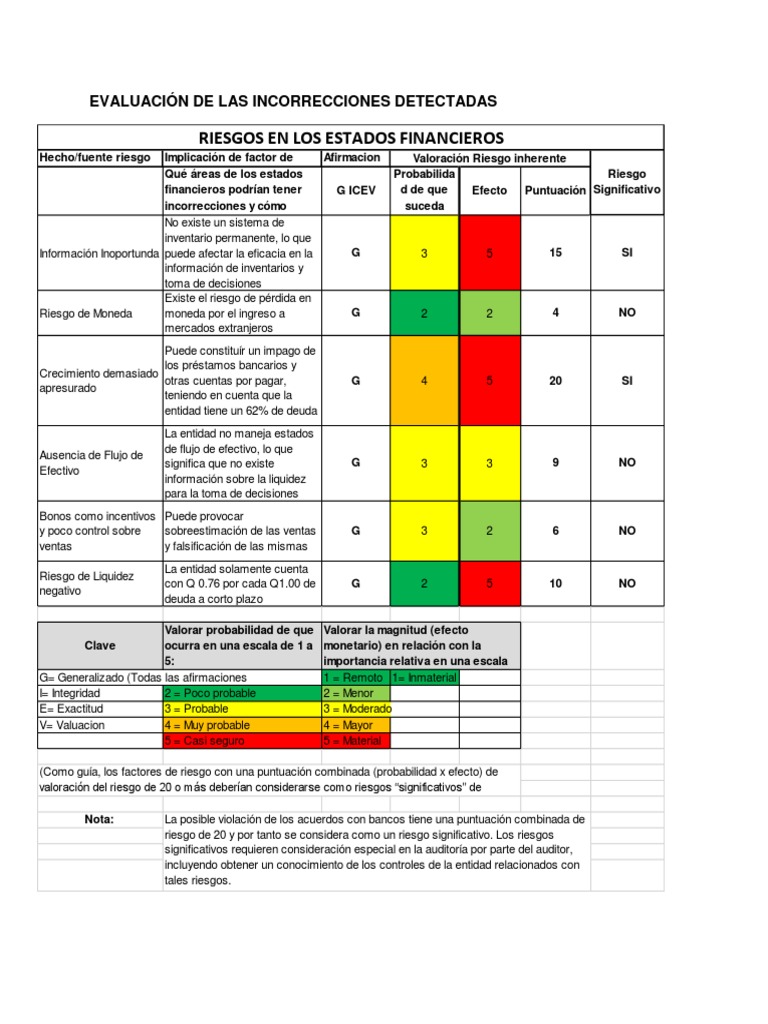 Caso Práctico Nia 330 | PDF | Auditoría | Contabilidad