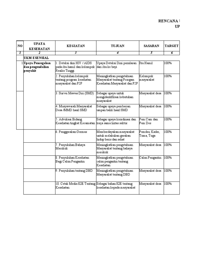 Ruk - RPK Promkes PKM Tuanggeo 2023 | PDF | Kesehatan Holistik