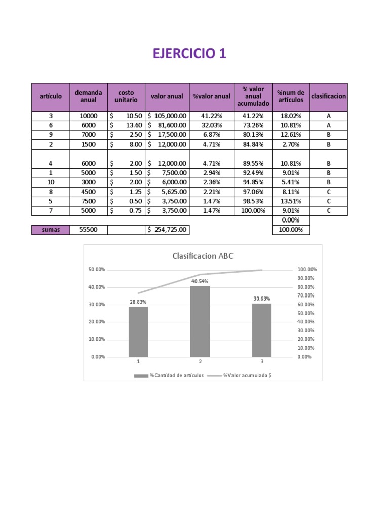 Ejercicios ABC | PDF