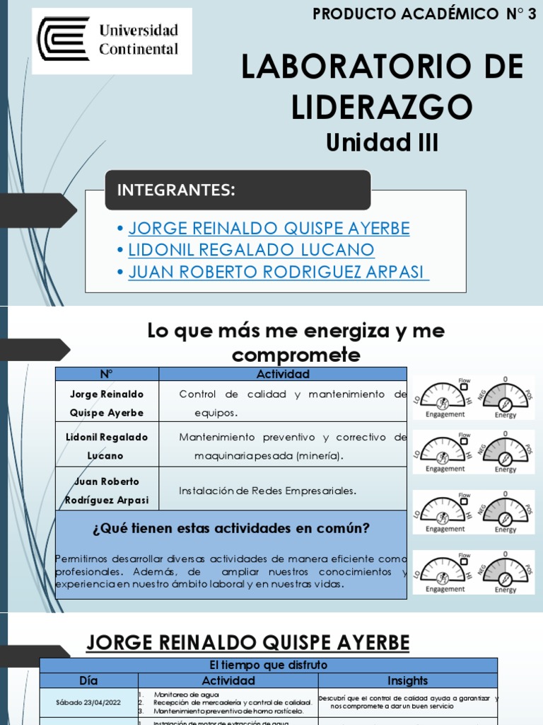 Producto Academico 3. Laboratorio de Liderazgo | PDF