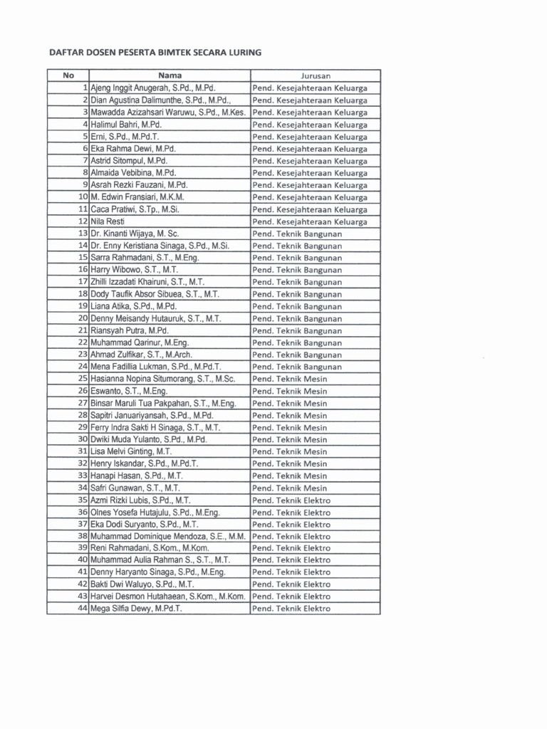 Undangan Bimtek Dosen FT Unimed WD I Tanggal 26 Juli 2022 | PDF