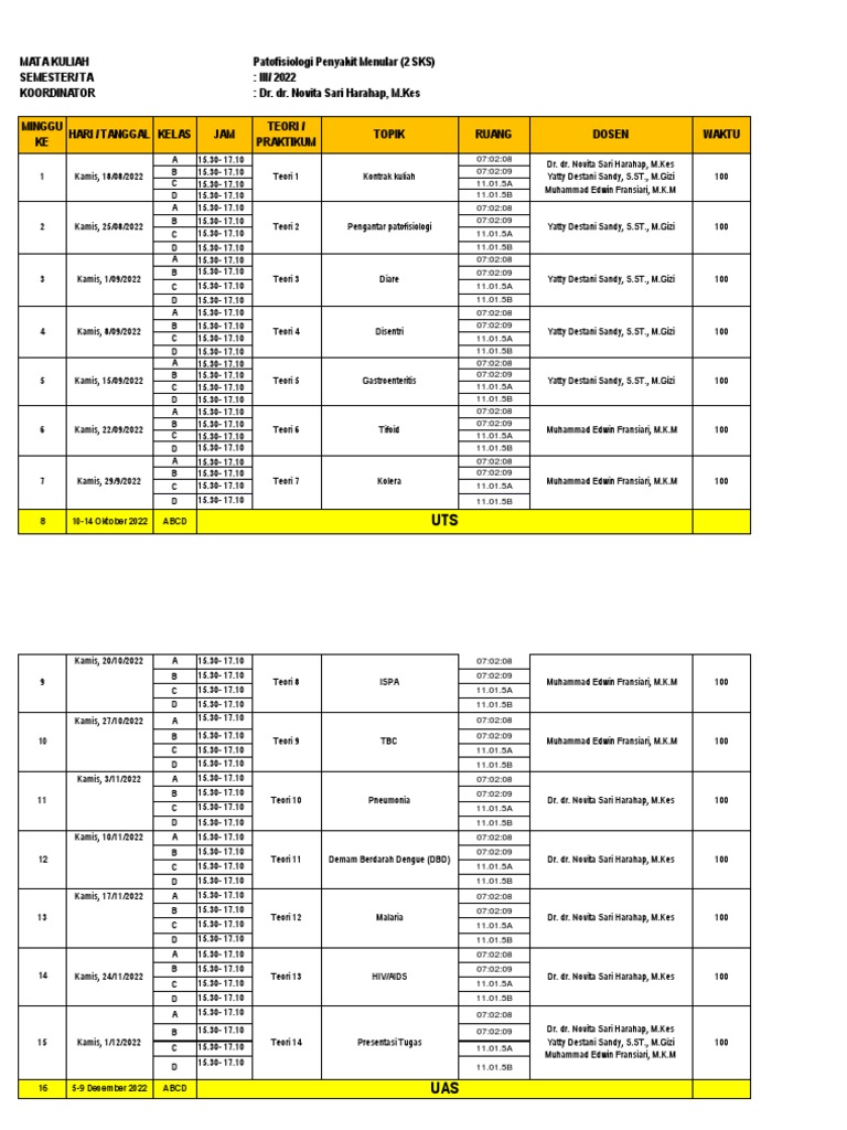 TIMELINE Patofis Penyakit Menular 2022 | PDF