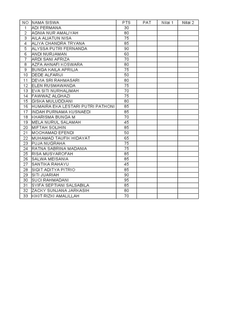 Student exam score table | PDF