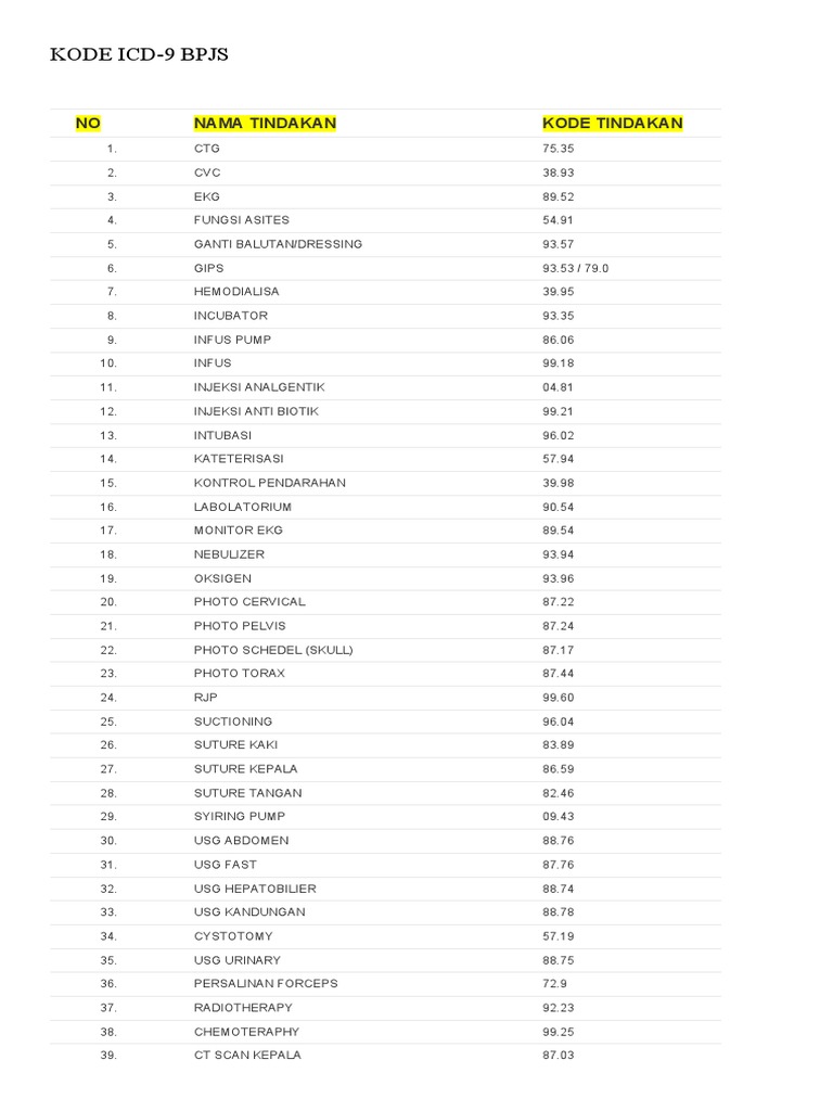 Kode Icd 9 | PDF