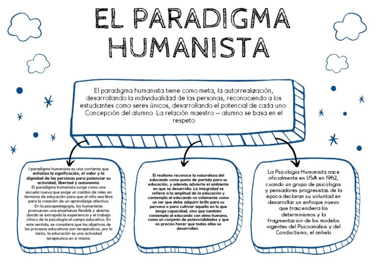 El Paradigma Humanista | PDF | Sicología | Psicologia humanista