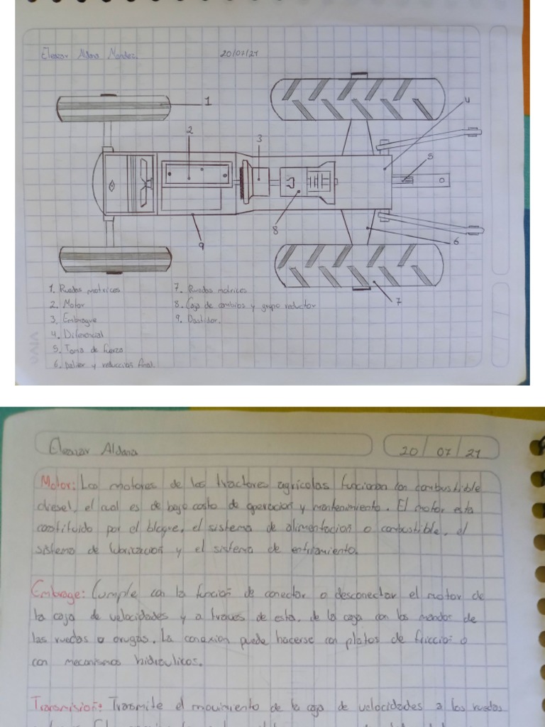 1 Partes Del Tractor | PDF