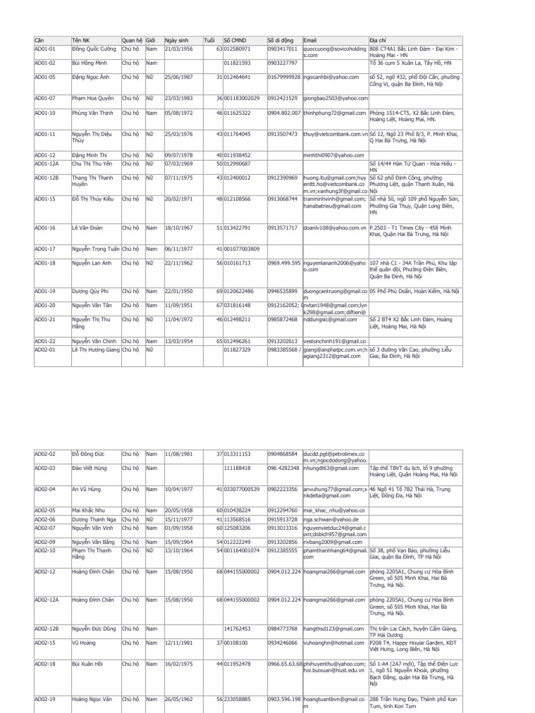 Hamony Và Riveside 2500 | PDF