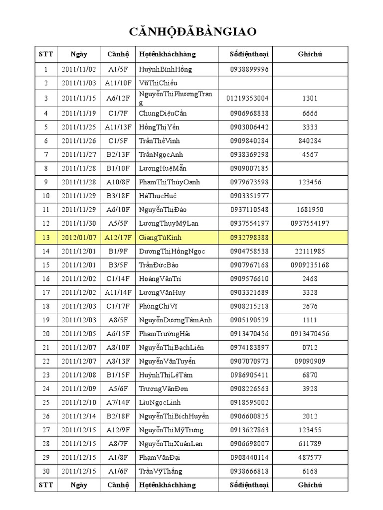 Can Ho Da Ban Giao | PDF