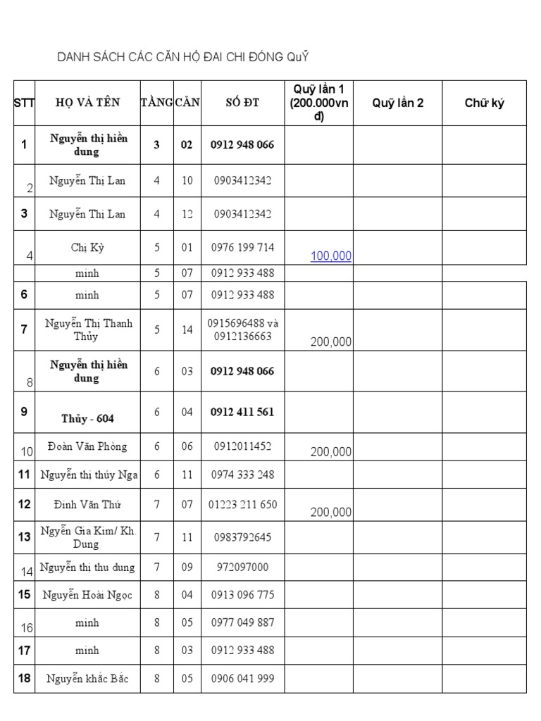 Danh Sach Chu So Huu Chung Cu C2 Xuan Dinh (Theo Tang) | PDF