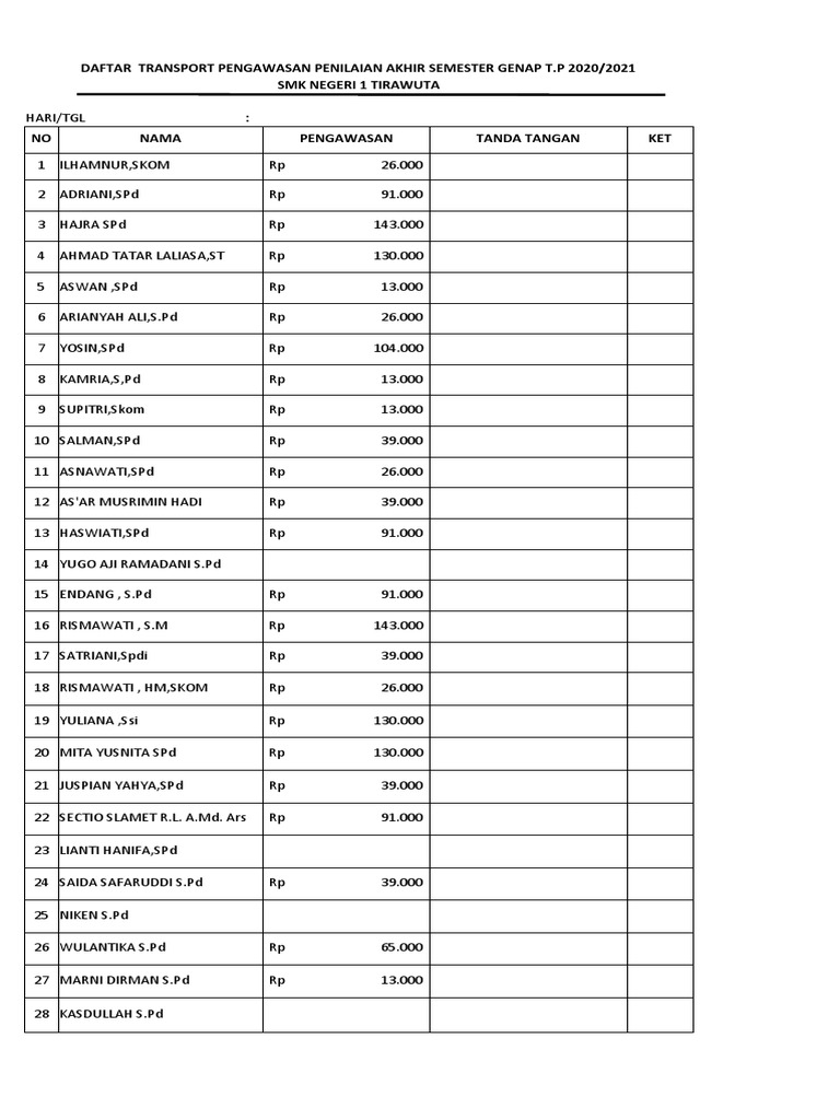 Laporan Rab Ujian Sekolah 2022 P.jusri | PDF