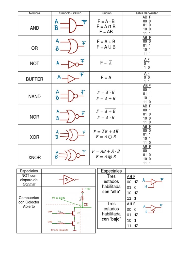 Compuertas y Boole | PDF | Puerta lógica | Diseño electronico
