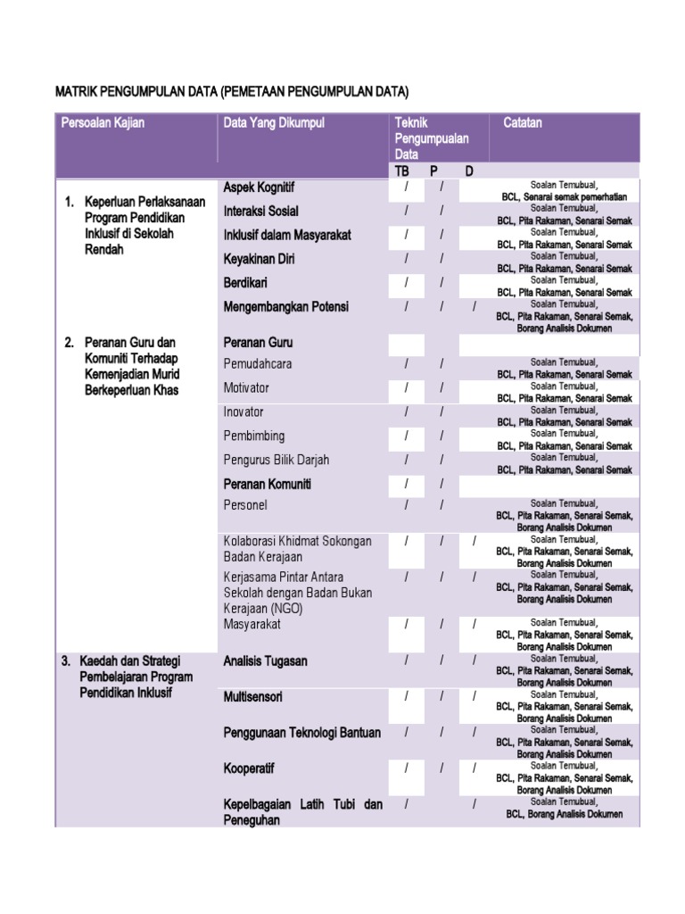 Matrik Pengumpulan Data | PDF