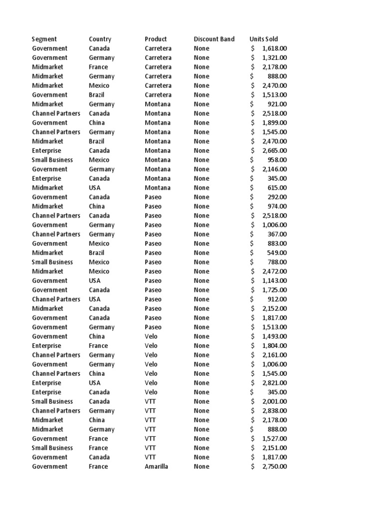 Product Sales Report by Segment, Country, Product, Discount Band and ...