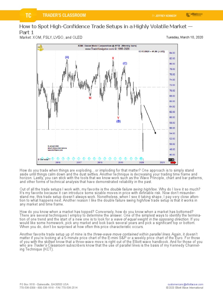 How To Spot High-Confidence Trade Setups in A Highly Volatile Market ...