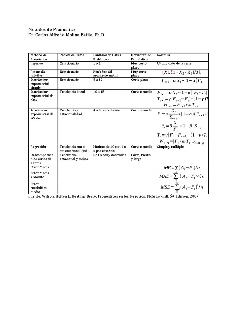 Métodos de Pronóstico | PDF