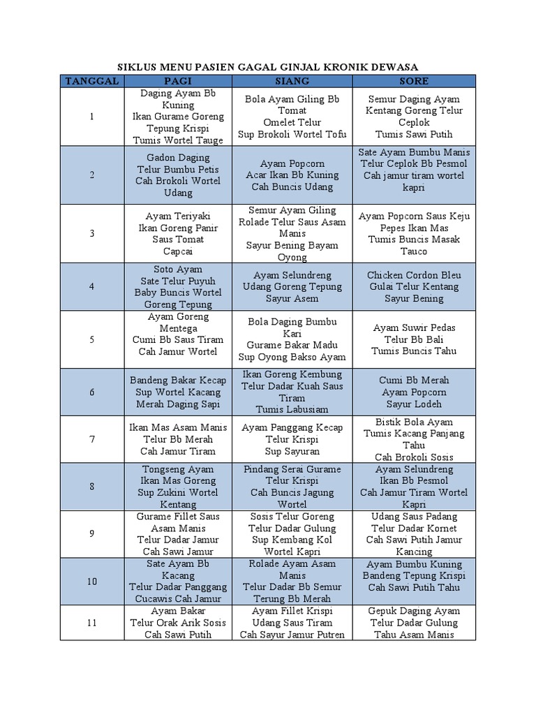 Siklus Menu 10 Hari | PDF