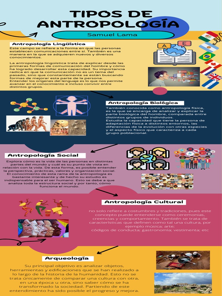 Tipos de Antropologia Samuel LAMA | PDF | Antropología | Conocimiento