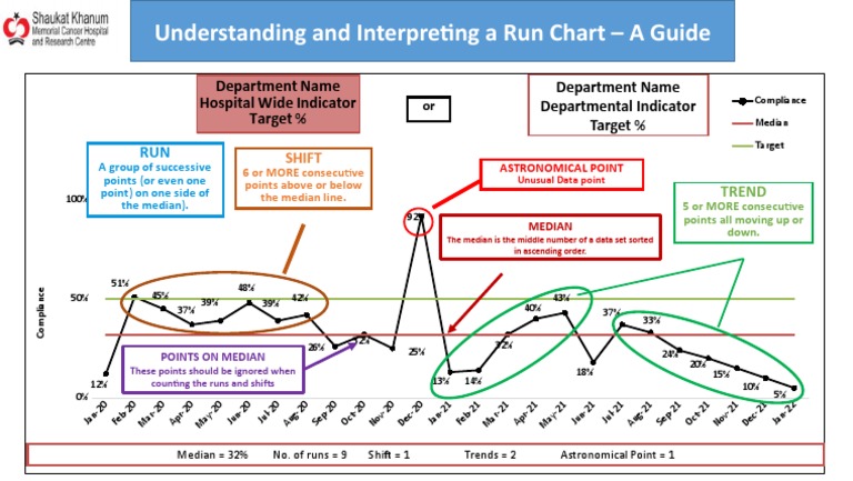 Run Chart Guide | PDF Run Chart Guide | PDF