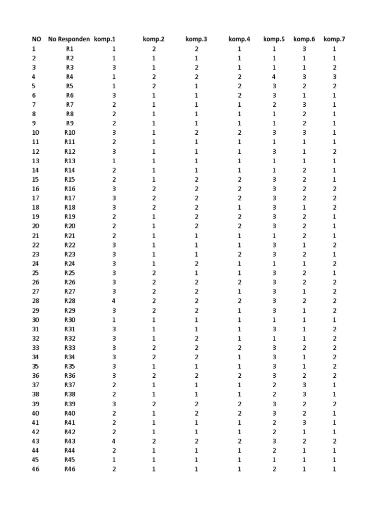 Tabulasi Data Kuesioner 100 Responden | PDF | Teknologi & Rekayasa