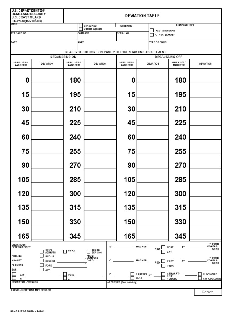 Deviation Table | PDF
