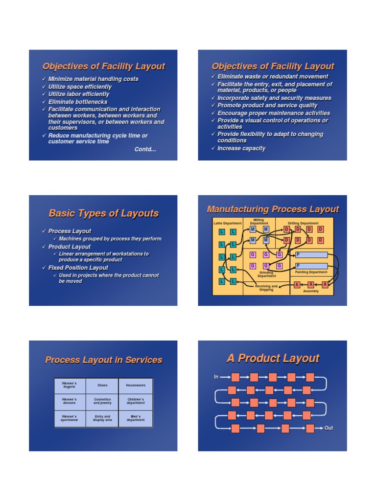 Handout Layout | PDF | Economies | Production And Manufacturing